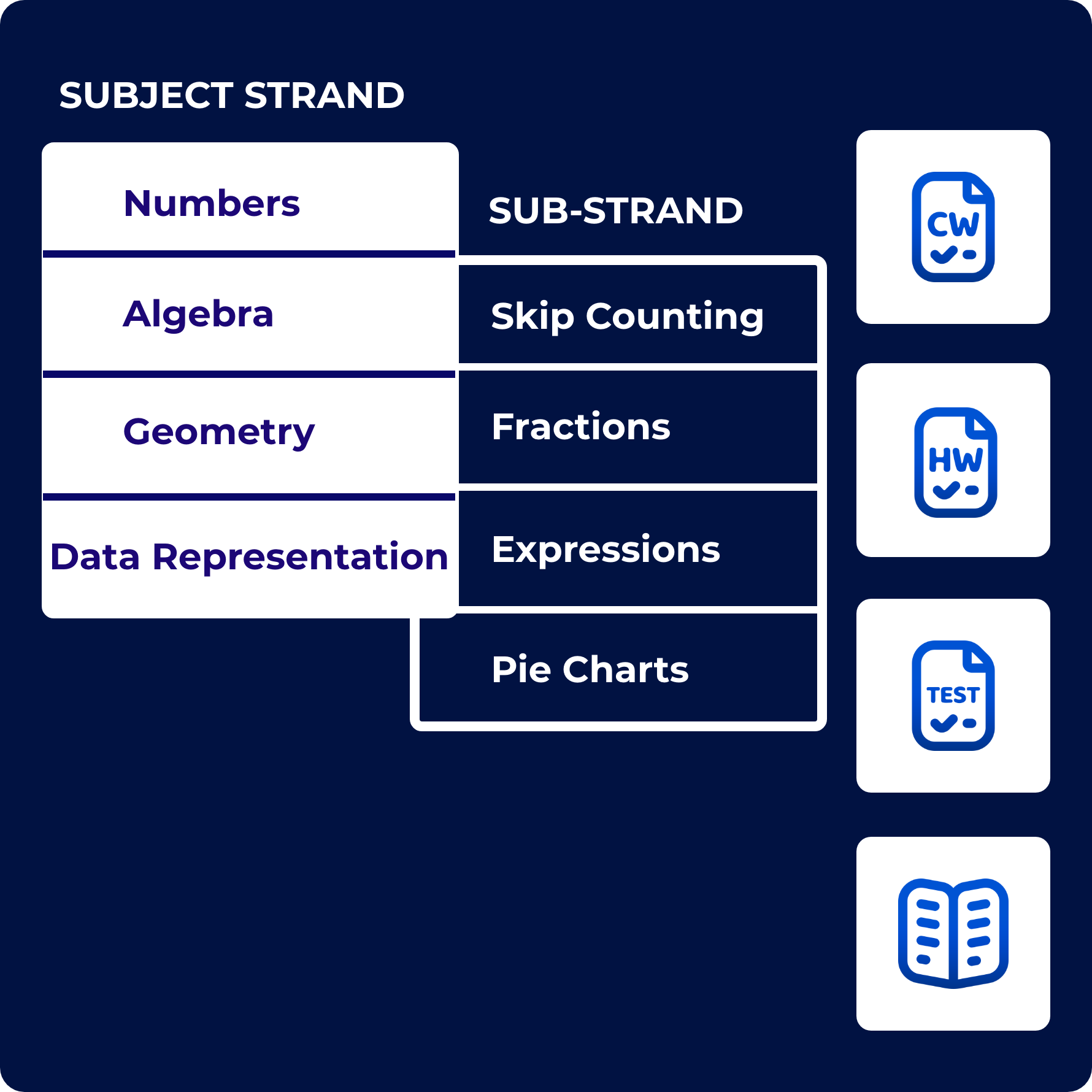 Edlege | Learning Management and School Management for All.