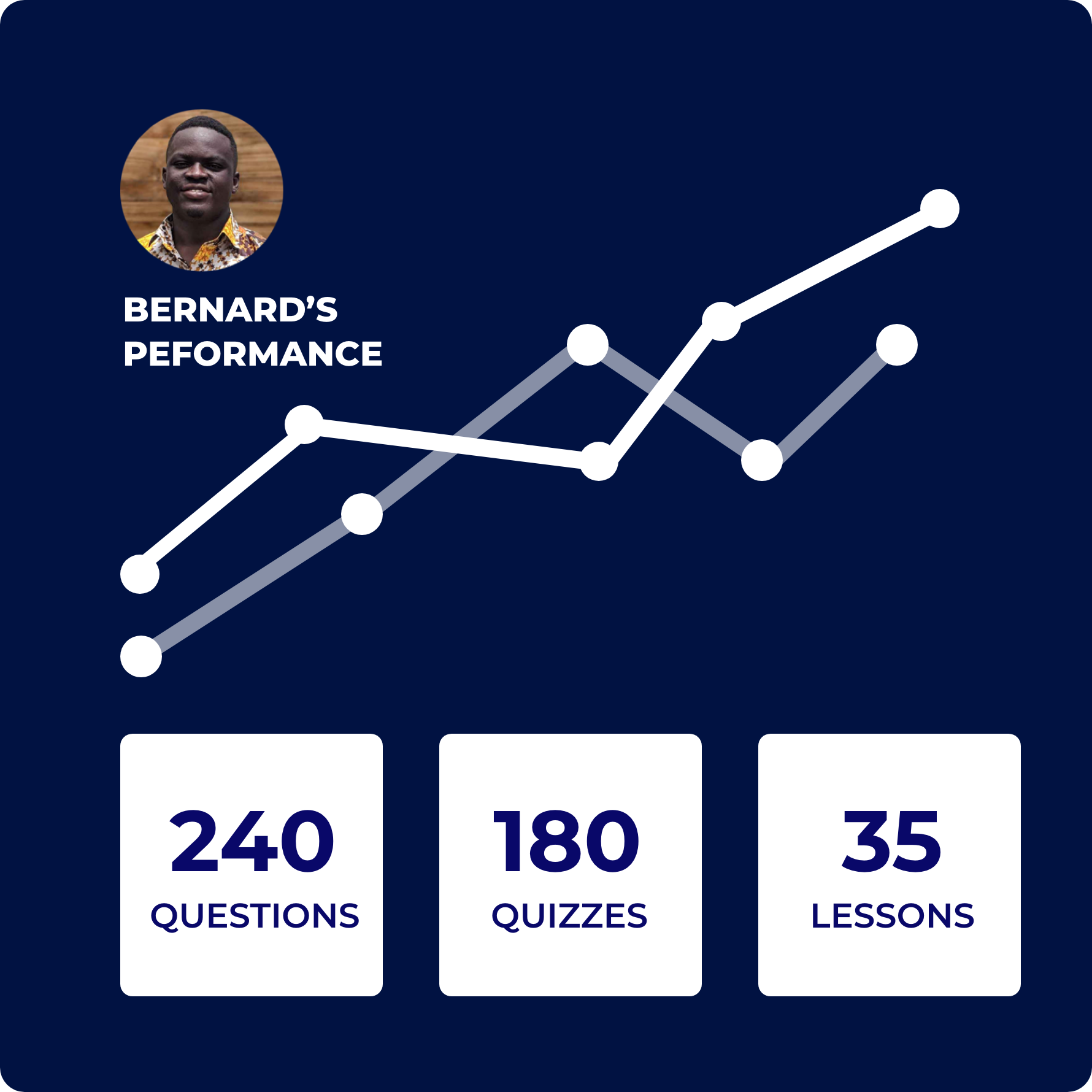 Edlege | Learning Management and School Management for All.